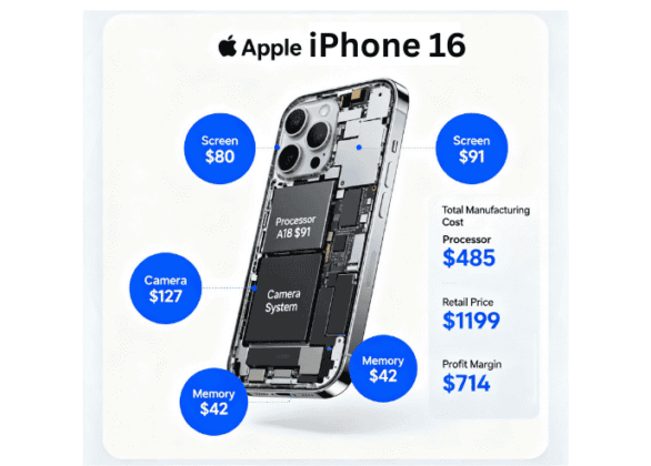 How Much Does It Cost to Make an iPhone: Ultimate Breakdown (2025 ...