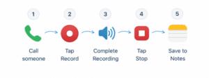 How to Record a Phone Call on iPhone: Complete Guide 2026 - iPhone Tonic
